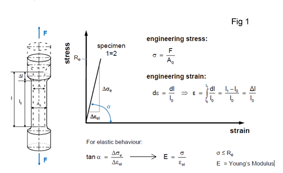 Deformation theory